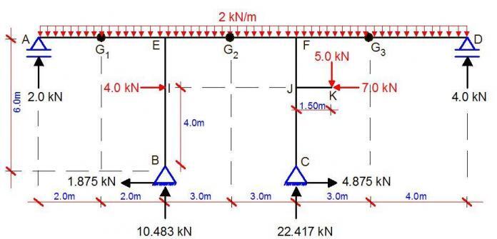 Theory of Structures - Structville
