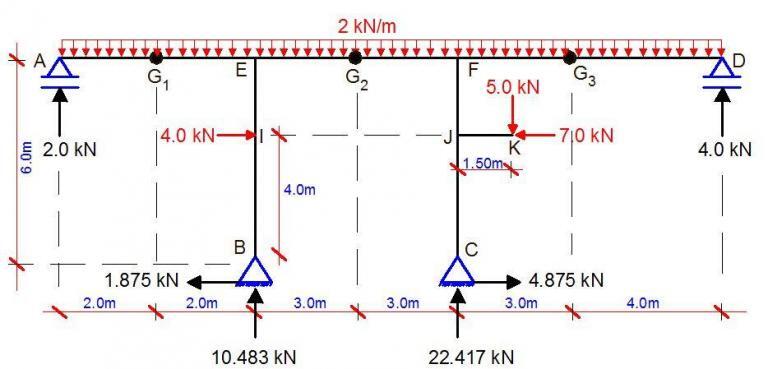 Theory of Structures - Structville