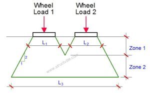 Wheel Load Dispersal on Box Culverts - Structville