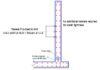 Water Bars (Water Stops) - Uses, Types, and Applications - Structville