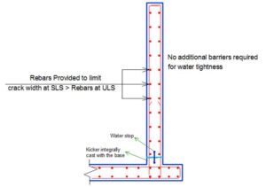 Water Bars (Water Stops) - Uses, Types, and Applications - Structville