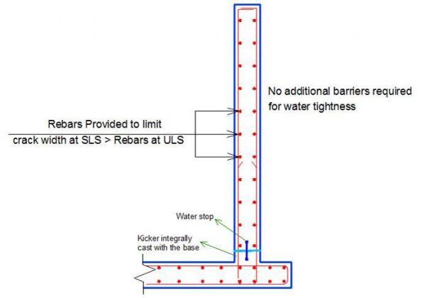 Water Bars (Water Stops) - Uses, Types, and Applications - Structville