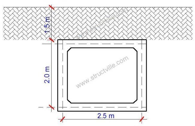 Wheel Load Dispersal on Box Culverts - Structville