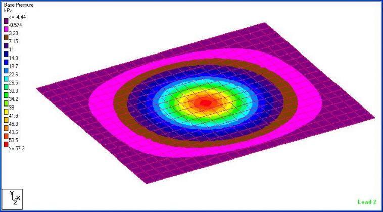 Plates On Elastic Foundation Structville