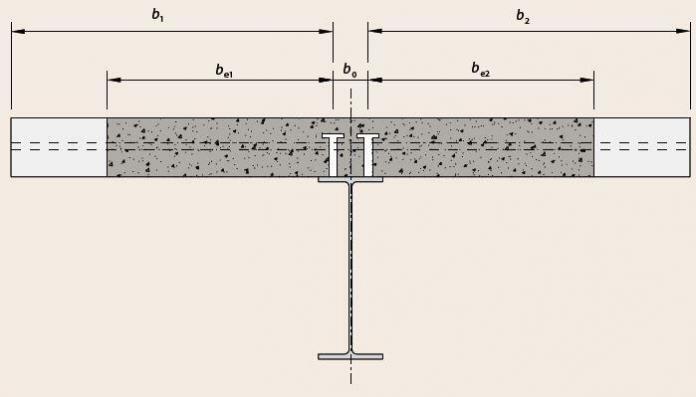 Design of Composite Slab with Profile Metal Deck - Structville