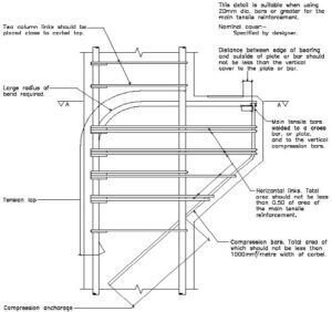 Structural Design of Corbels - Structville