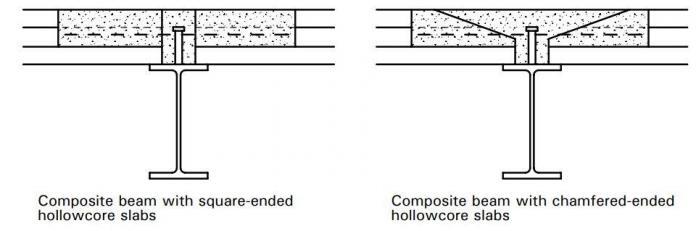 Types of Floor Systems for Steel Framed Buildings - Structville