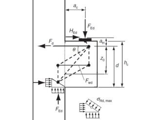 Structural Design of Corbels - Structville