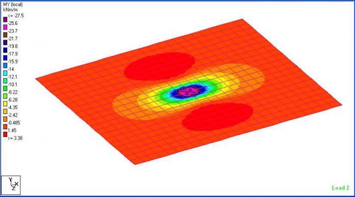 Plates On Elastic Foundation Structville