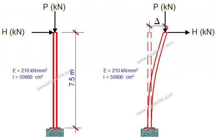 P-Delta Analysis - Structville