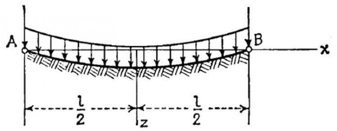 Plates on Elastic Foundation - Structville