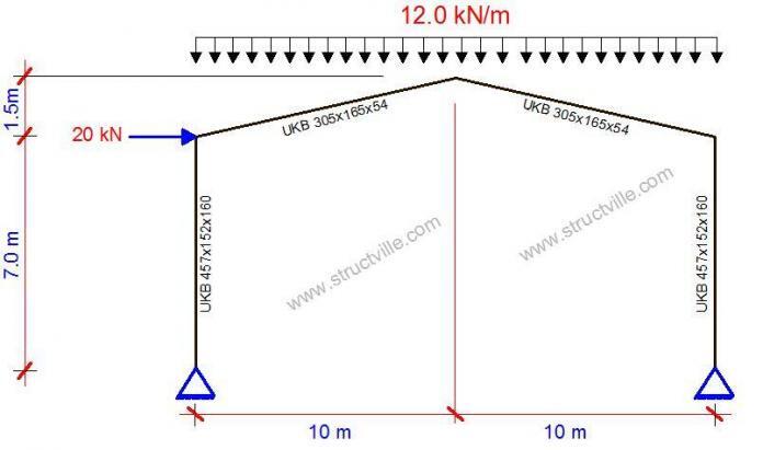 P-Delta Analysis - Structville