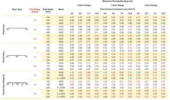 Design of Composite Slab with Profile Metal Deck - Structville