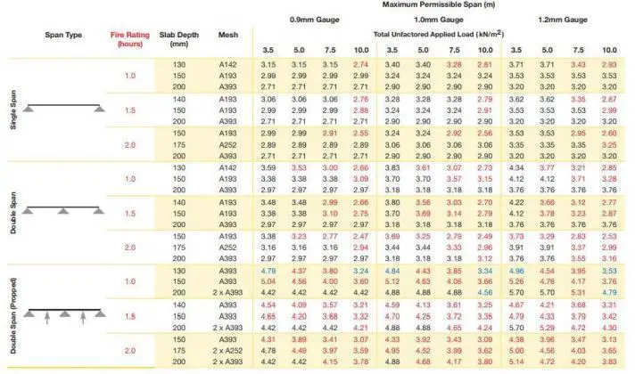 Design of Composite Slab with Profile Metal Deck - Structville