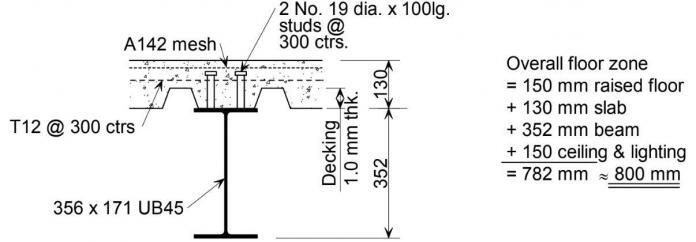 Types of Floor Systems for Steel Framed Buildings - Structville
