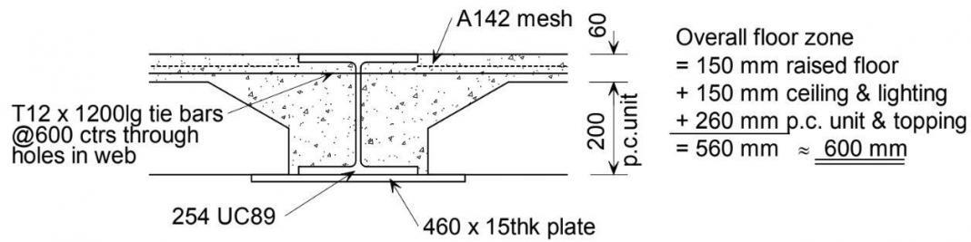 Types of Floor Systems for Steel Framed Buildings - Structville