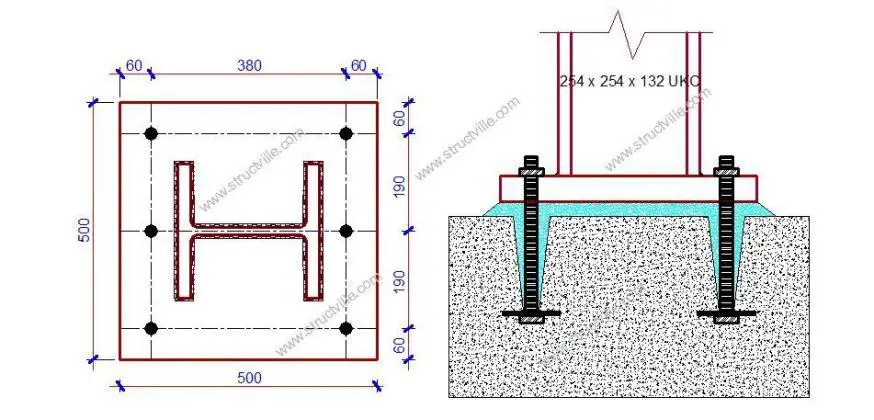 Design of Moment-Resisting Column Base Plates - Structville