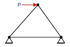 Static and Kinematic Determinacy of Structures - Structville