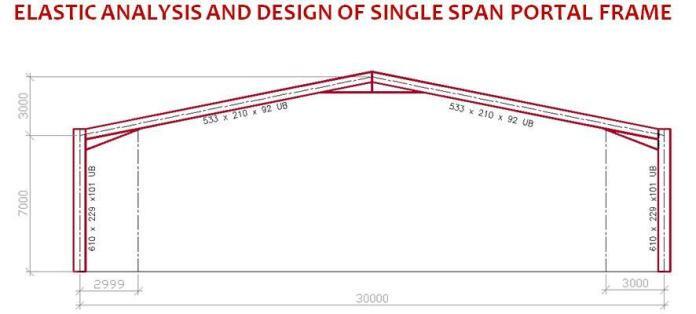 Structural Analysis and Design of Portal Frames - Structville