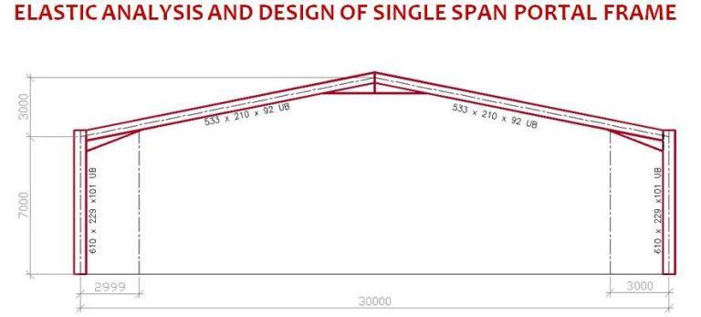 Structural Analysis and Design of Portal Frames - Structville
