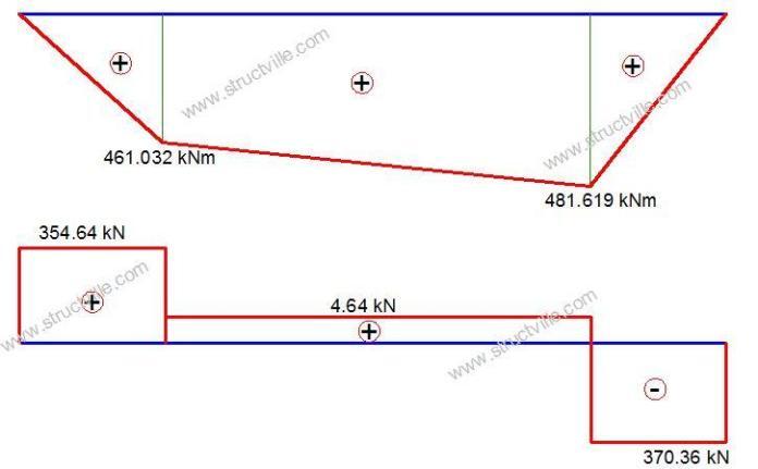Lateral-Torsional Buckling of Steel Beams - Structville