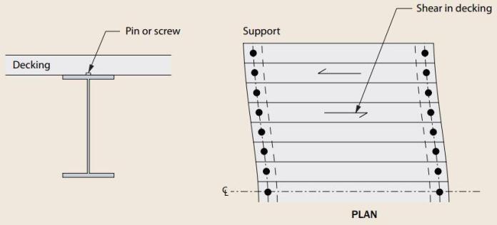 Lateral-Torsional Buckling of Steel Beams - Structville