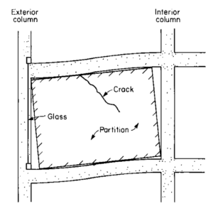 Column Axial Shortening in Tall Buildings - Structville