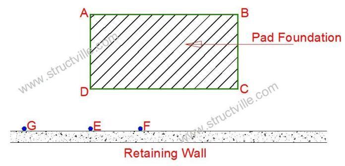 Evaluation of Surcharge Pressure of Pad Foundations on Retaining Walls ...