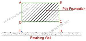 Evaluation of Surcharge Pressure of Pad Foundations on Retaining Walls ...
