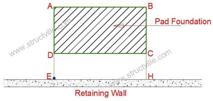 Evaluation of Surcharge Pressure of Pad Foundations on Retaining Walls ...