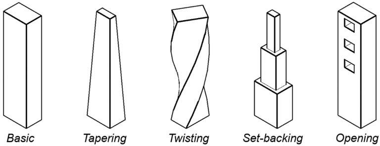 Aerodynamics of High-Rise Buildings - Structville