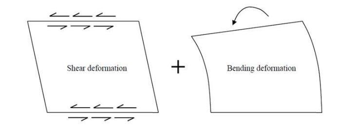 Lateral Load Resistance of High-Rise Buildings - Structville