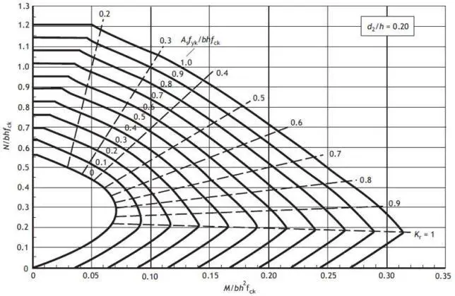 Design of Reinforced Concrete (R.C) Columns - Structville