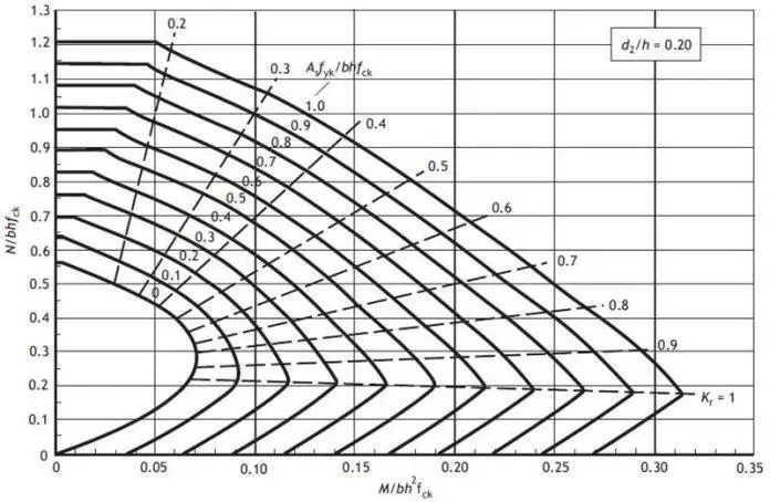 Design of Reinforced Concrete (R.C) Columns - Structville