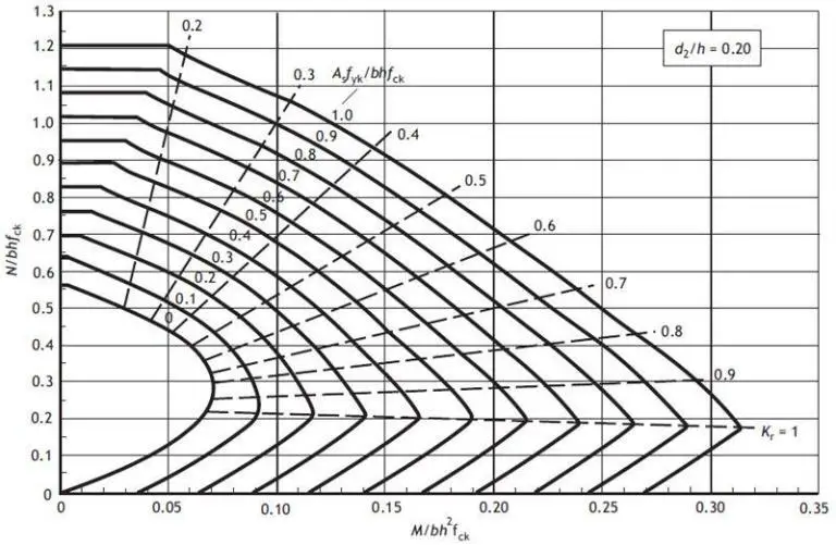 Design of Reinforced Concrete (R.C) Columns - Structville