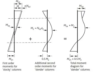 Reinforced Concrete Column Design Example