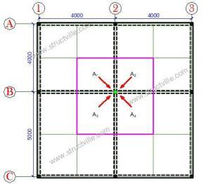 Design of Reinforced Concrete (R.C) Columns - Structville