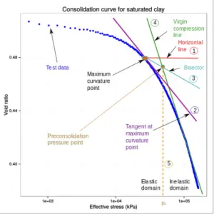 Normally Consolidated and Overconsolidated Soils - Structville
