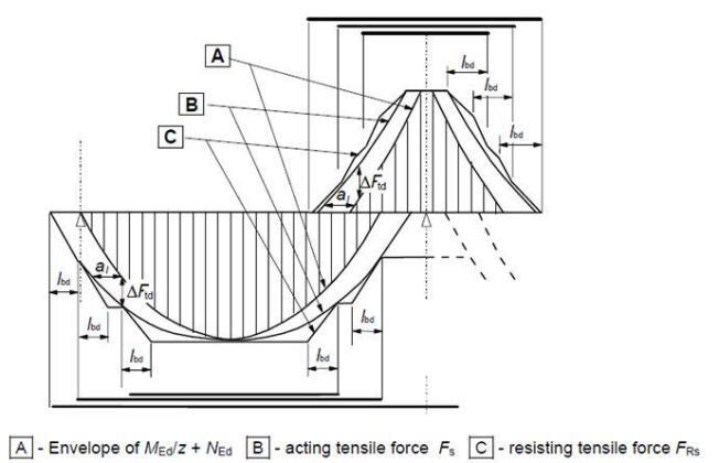 Design of Reinforced Concrete (R.C.) Beams - Structville