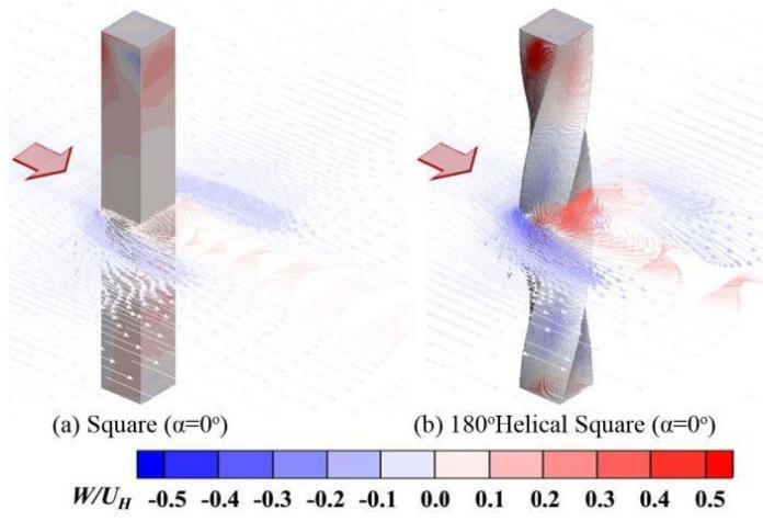 Aerodynamics of High-Rise Buildings - Structville