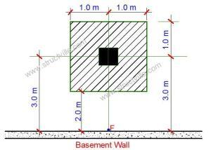 Evaluation of Surcharge Pressure of Pad Foundations on Retaining Walls ...