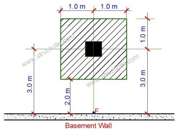 Evaluation of Surcharge Pressure of Pad Foundations on Retaining Walls ...
