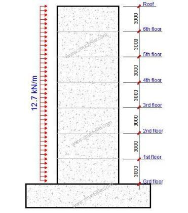 Application of Wind Load to Shear Walls - A Manual Approach - Structville