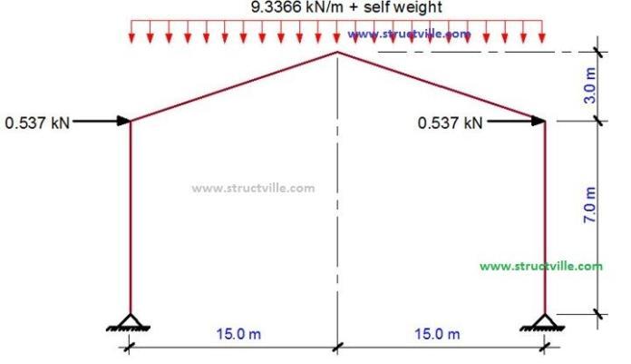 Structural Analysis and Design of Portal Frames - Structville