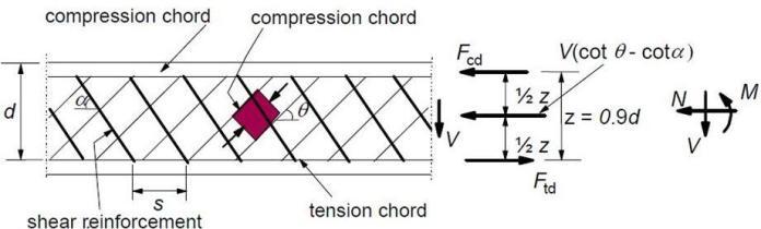 Design of Reinforced Concrete (R.C.) Beams - Structville