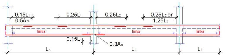 Design of Reinforced Concrete (R.C.) Beams - Structville