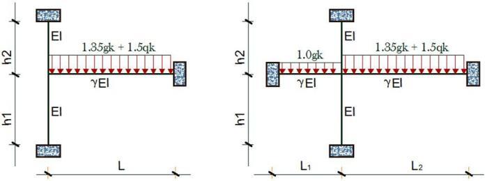 Design of Reinforced Concrete (R.C) Columns - Structville
