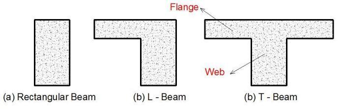 Design of Reinforced Concrete (R.C.) Beams - Structville