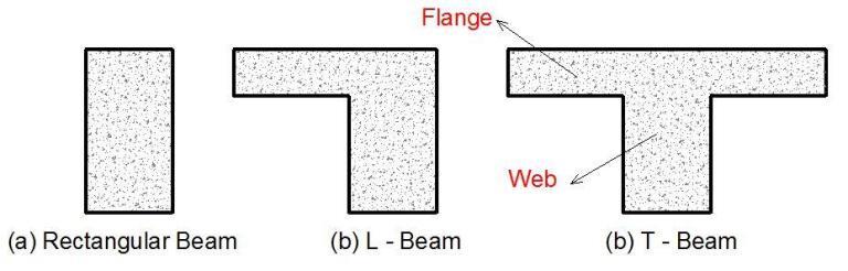 Design of Reinforced Concrete (R.C.) Beams - Structville