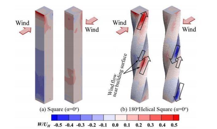 Aerodynamics of High-Rise Buildings - Structville